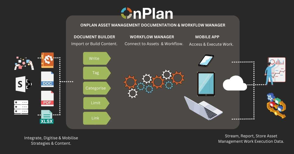 Digitising Asset Management Content? 4 Tips to Boost Your Scale. | Starthub